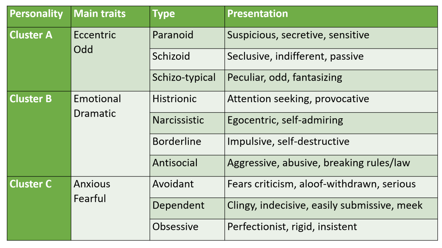 Mental Health Awareness and Understanding
