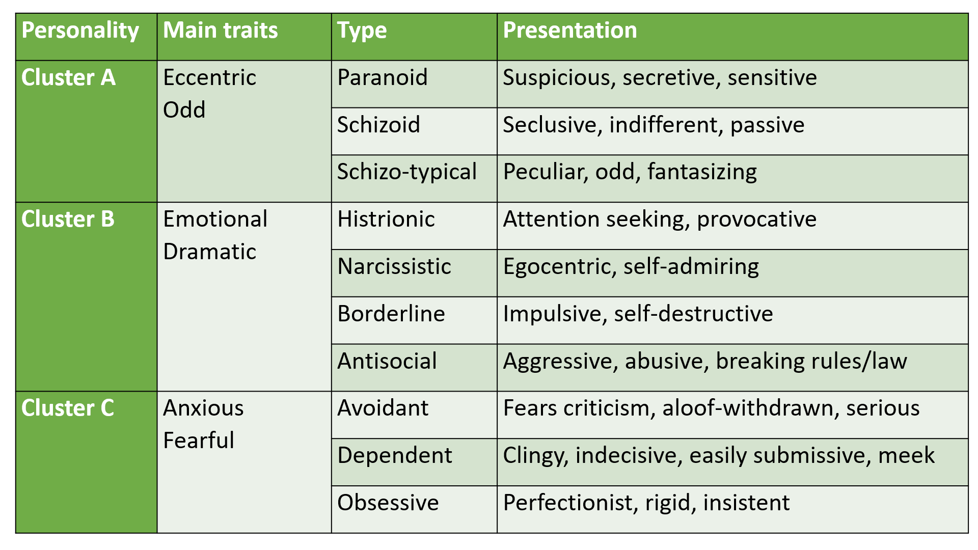 Mental Health Awareness and Understanding