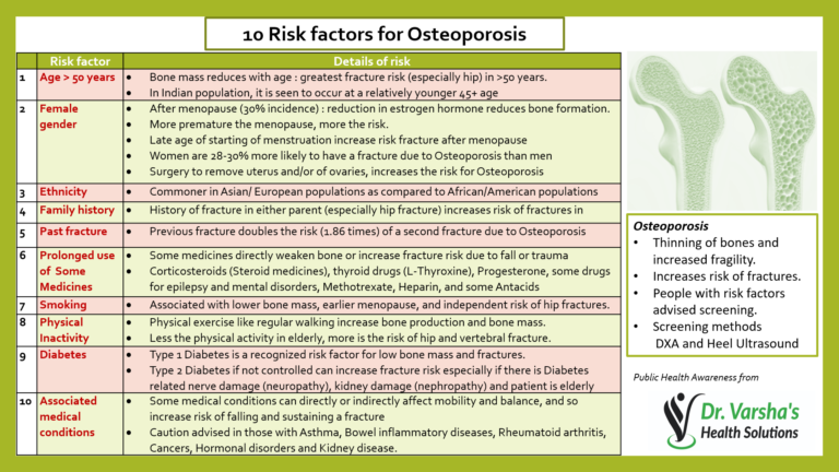 Risk_factors_for_Osteoporosis