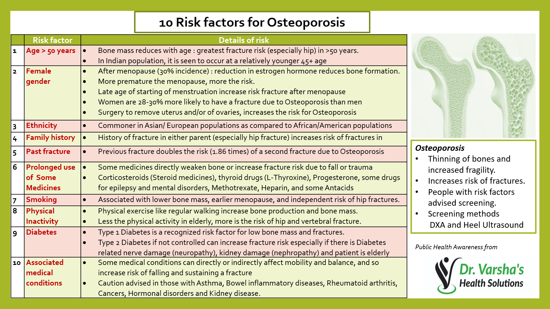 Risk_factors_for_Osteoporosis