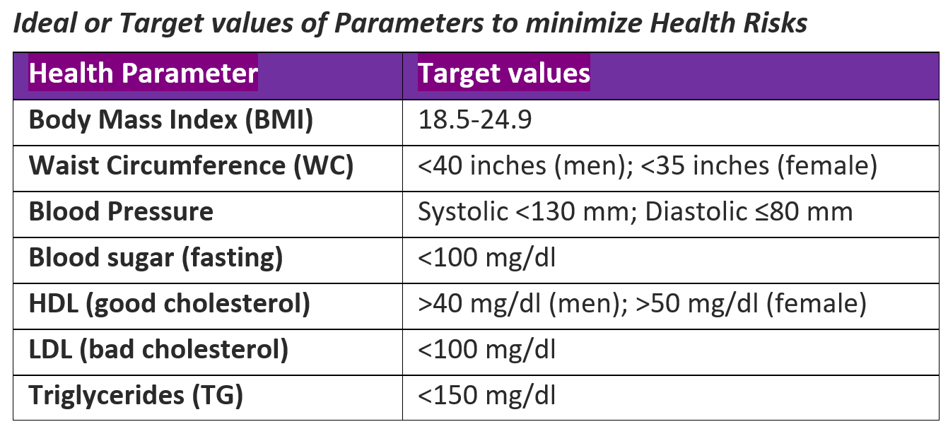 Body Mass Index (BMI) and Obesity - Health Impact and Risks